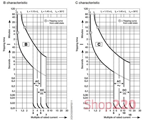 S203-C2 ABB купить автомат 2А, 3 полюса 2CDS253001R0024 - цена в Киеве ...