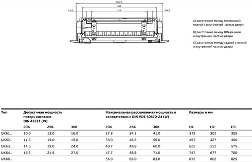 Купить щит распределительный 36 модулей, встраиваемый, UK636E3 ABB ...